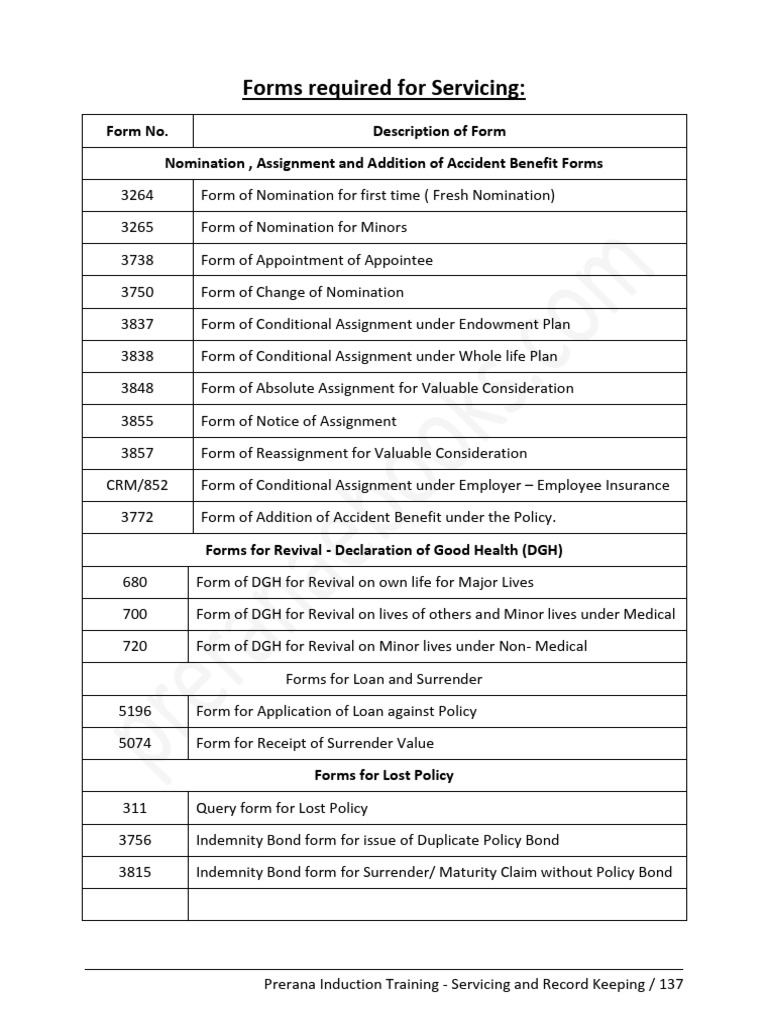 List of Forms For Servicing LIC | PDF | Private Law