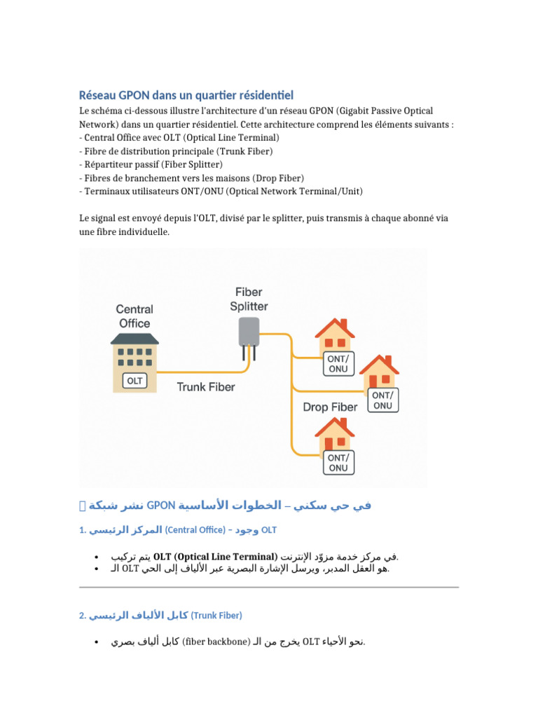 GPON Architecture Document | PDF