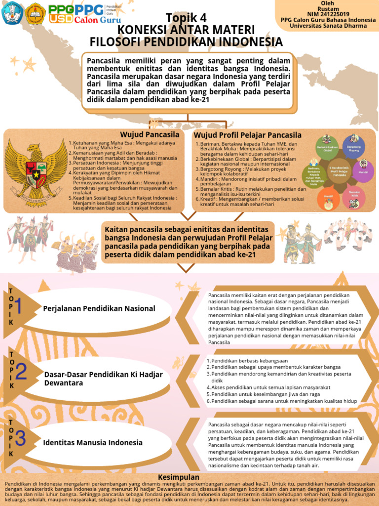 Topik 4_RUSTAM_241225019_Koneksi Antar Materi_FPI | PDF