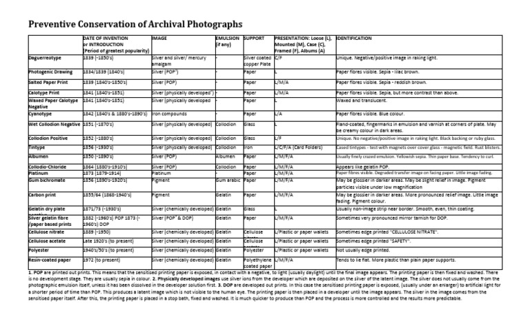 Archival Photograph Conservation Guide | PDF | Industrial Processes
