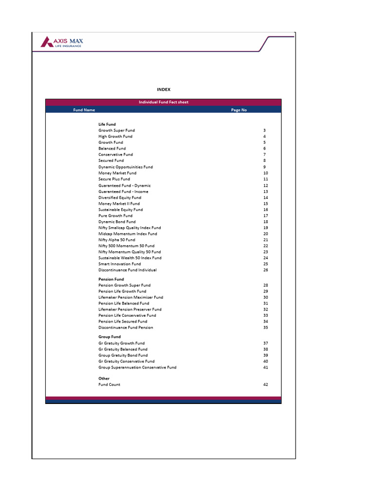 Axis Max Fund Fact Sheet 2025 | PDF | Investment Management ...