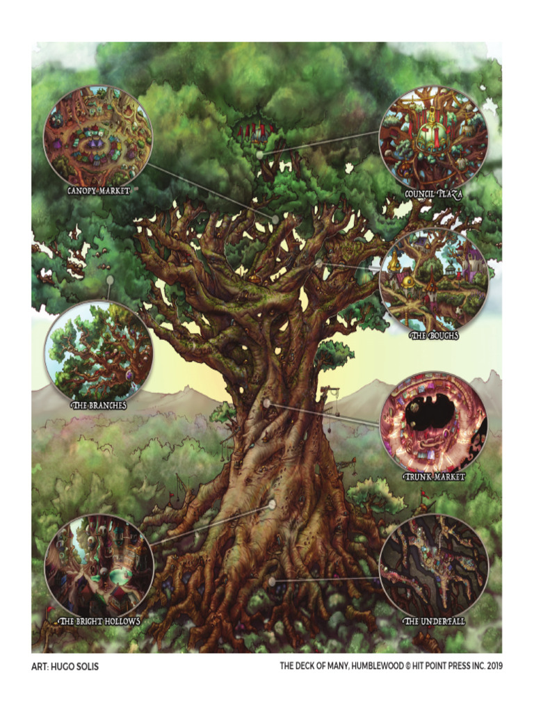 Alderheart Map | PDF