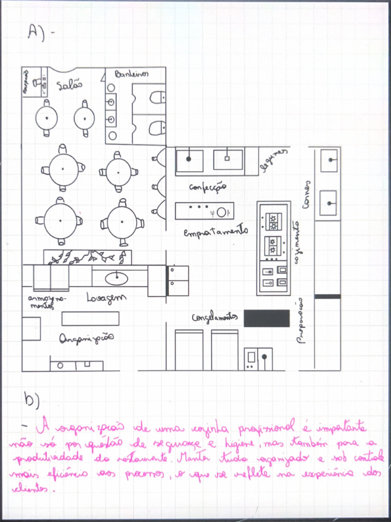 Layout Restaurante | PDF