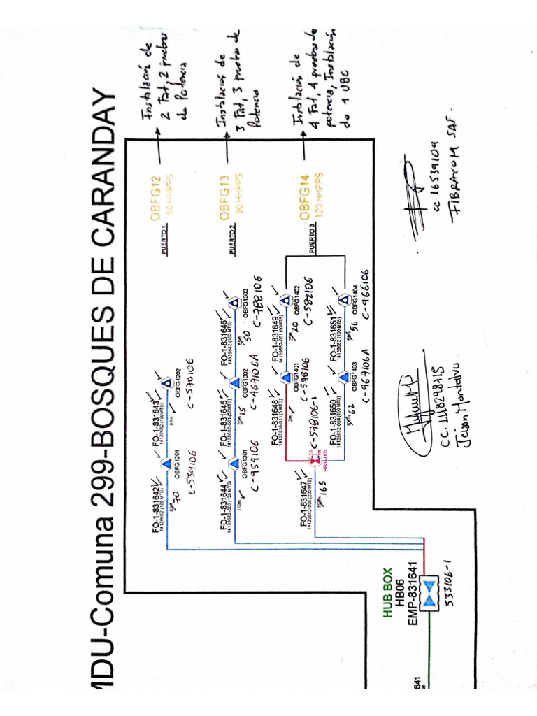 RL Bosques de Caranday CL 2-99 | PDF