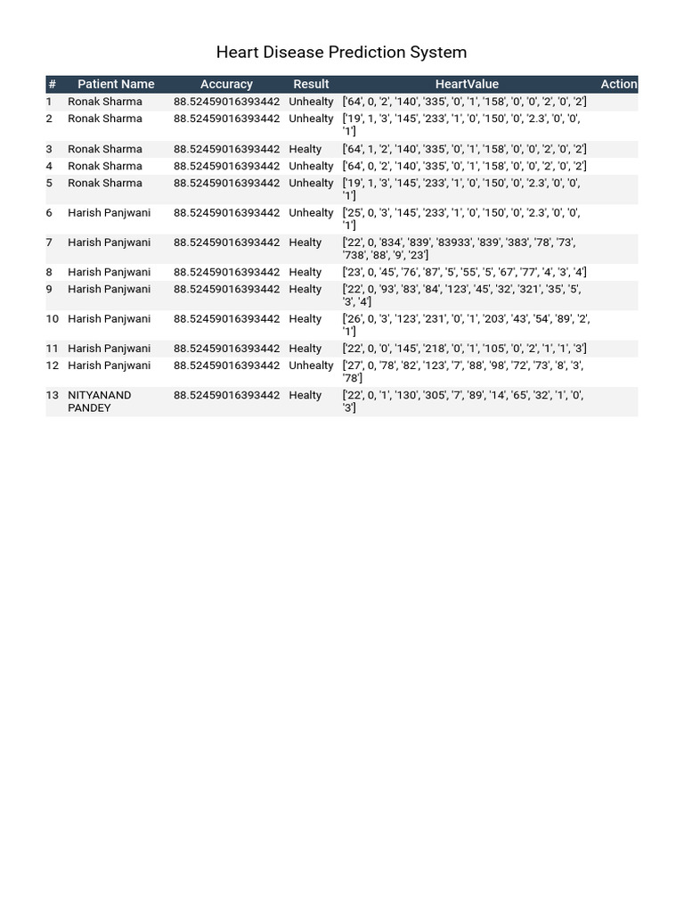 Heart Disease Prediction System | PDF