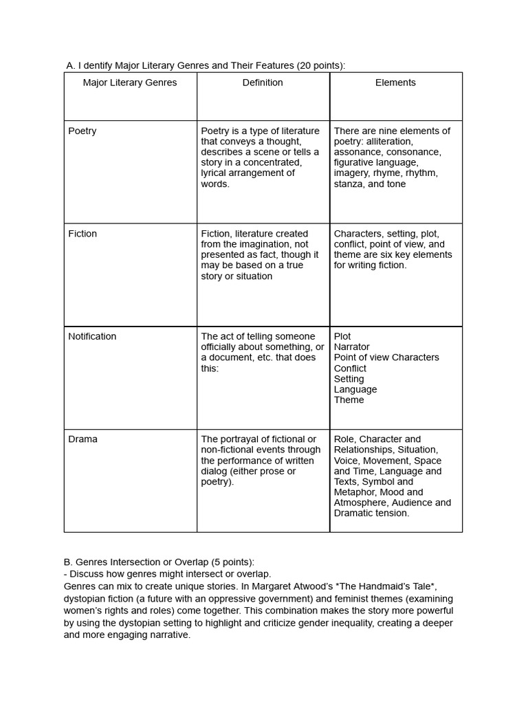 Major Literary Genres and Their Features | PDF | Poetry | Narrative