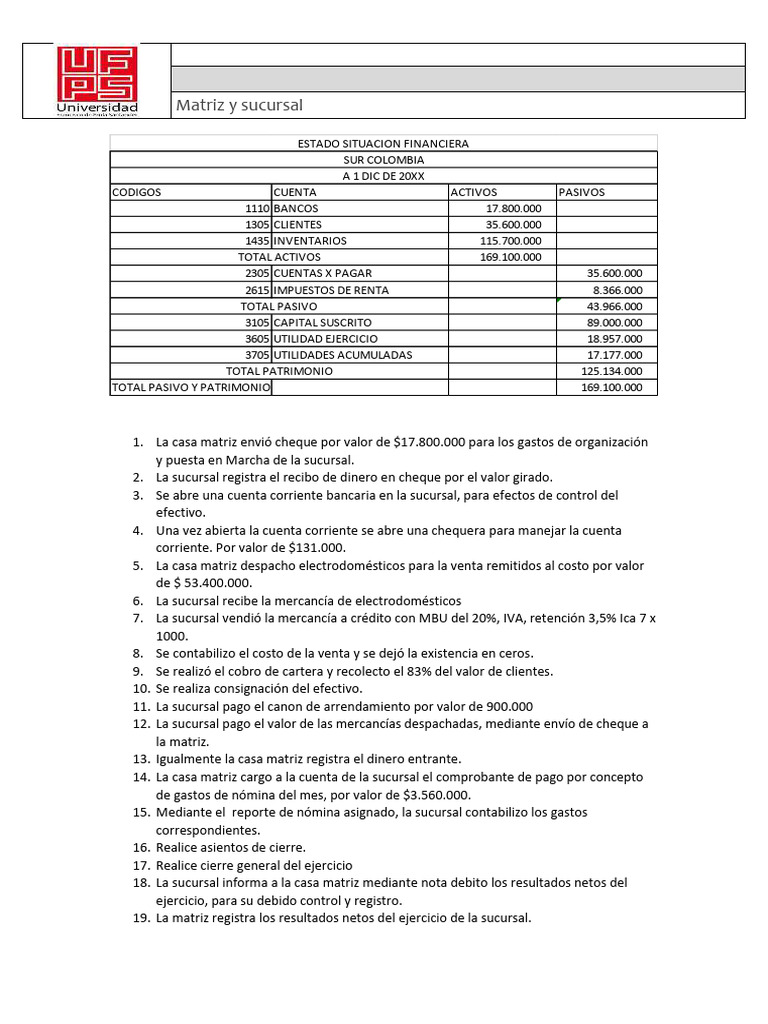 Taller 1 Casa Matriz y Sucursal | PDF | Contabilidad | Dinero