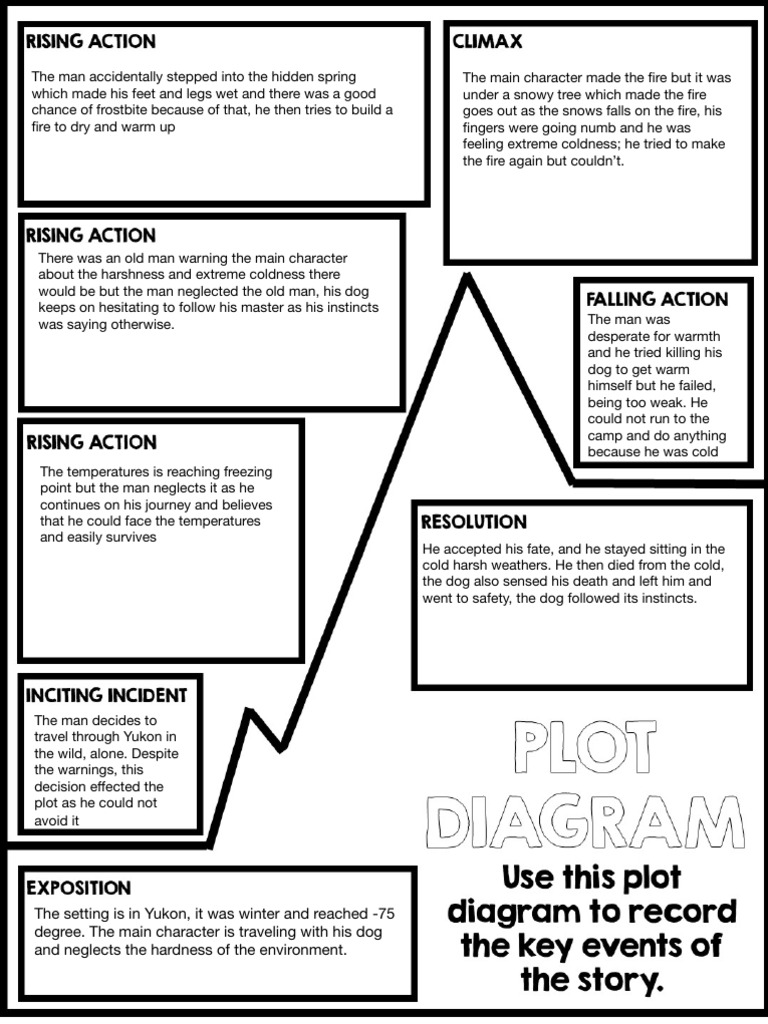 Domenico Toledo - London - Plot Diagram | PDF