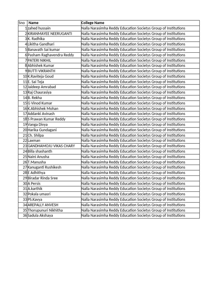 Nalla Narasimha Reddy Students List | PDF | Science | Science Education