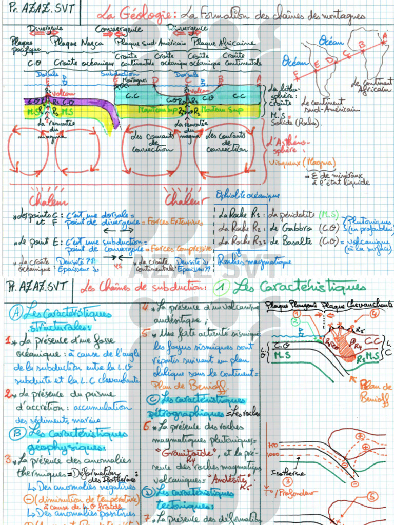 Resume Geo Azaz | PDF
