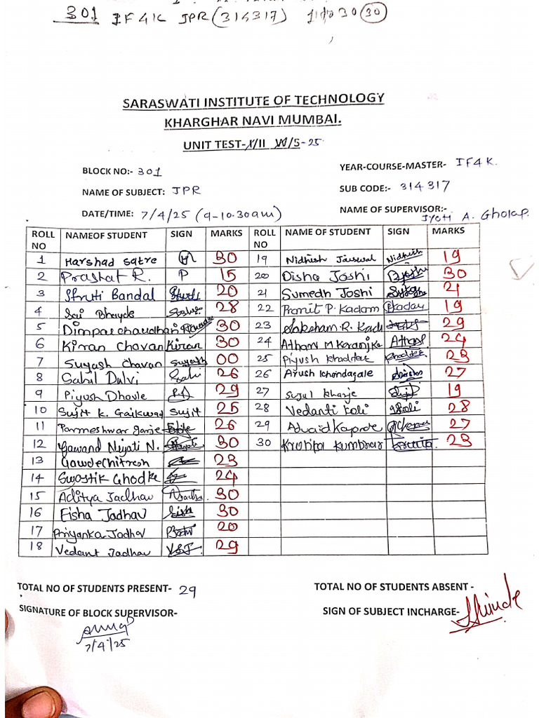 JPR UT-II Marks | PDF