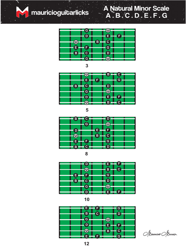 A Natural Minor Scale Guide | PDF