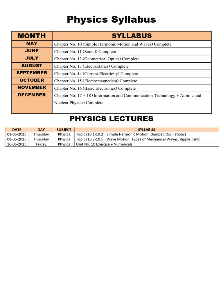 Basic Physics Syllabus Overview | PDF | Chemistry | Physics