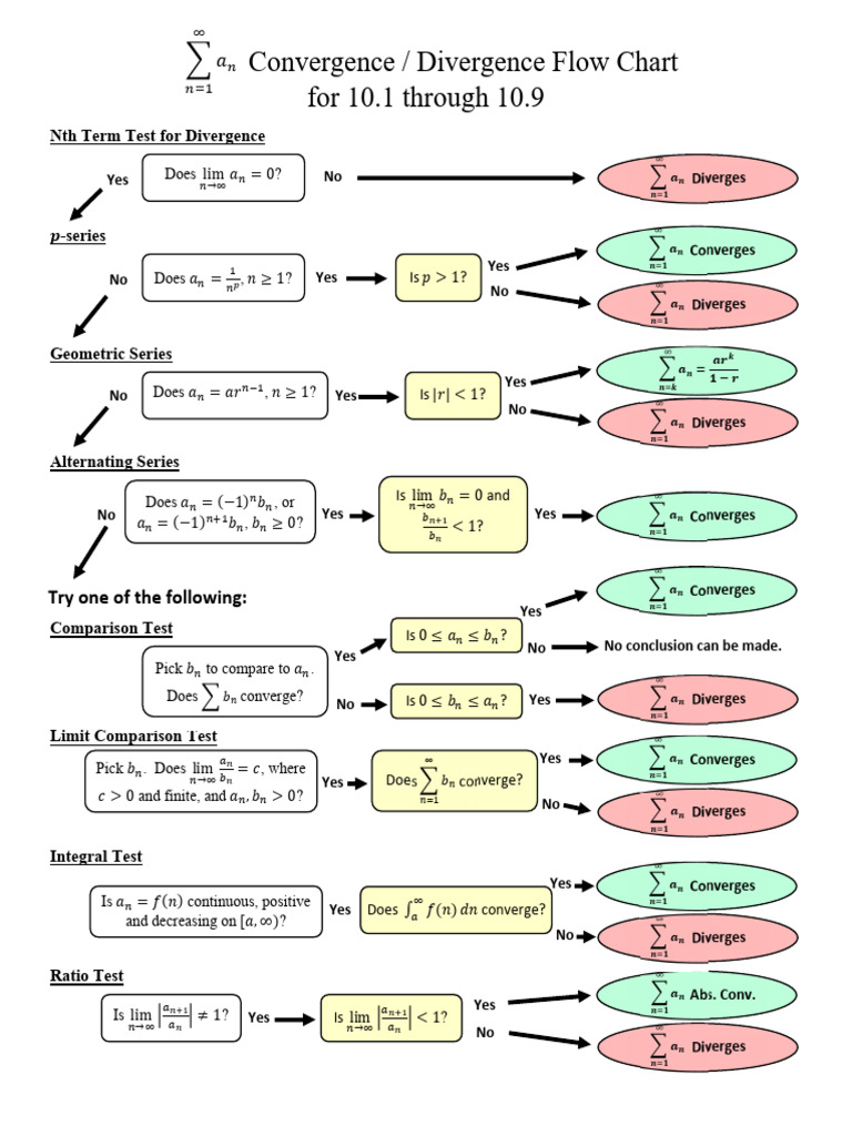 Series Convergence Flow Chart 10.1 Through 10.9 | PDF | Mathematics | Functions And Mappings