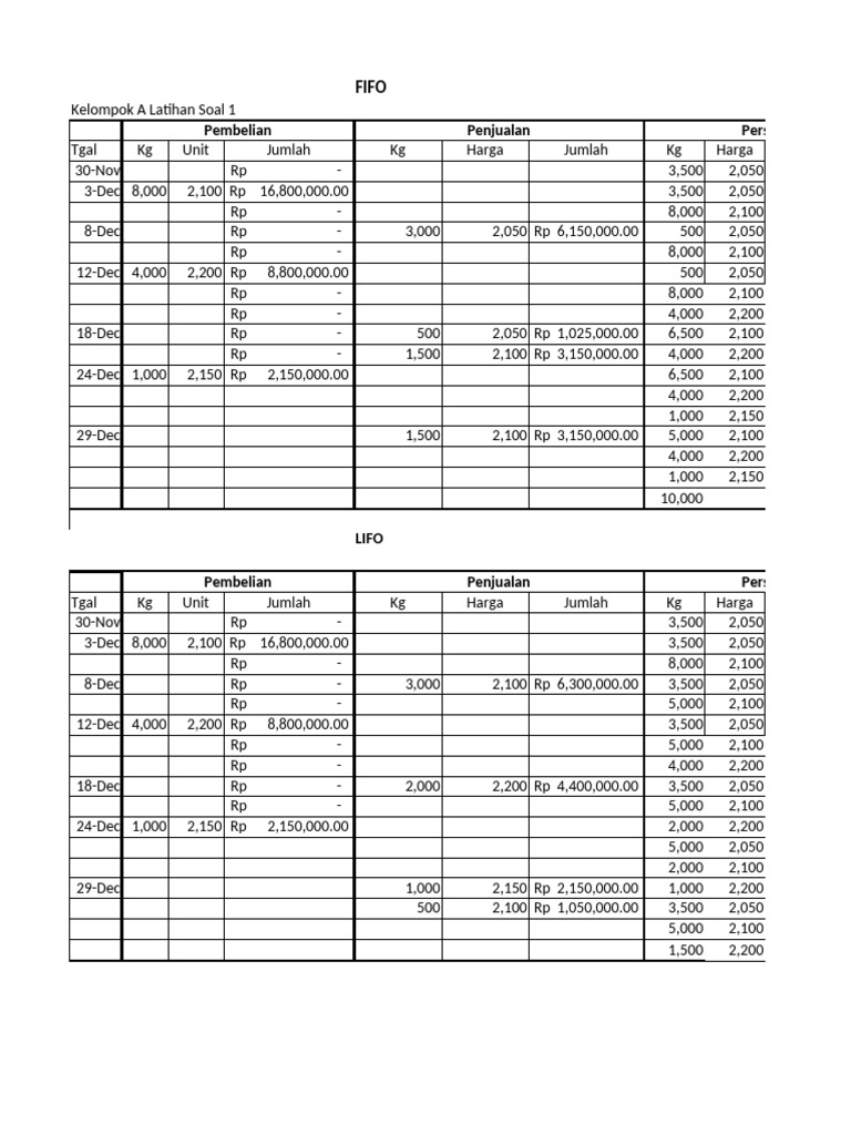 Akutansi Fifo | PDF