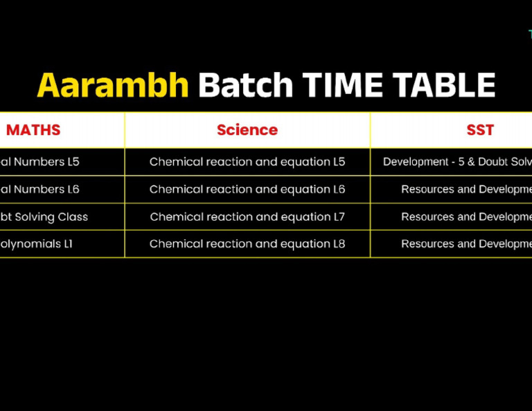 Aarambh Batch Planner | PDF