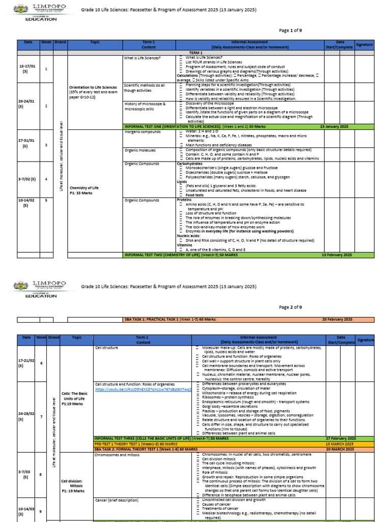 Grade 10 Life Sciences Assessment Plan 2025 | PDF | Mitosis | Carbohydrates