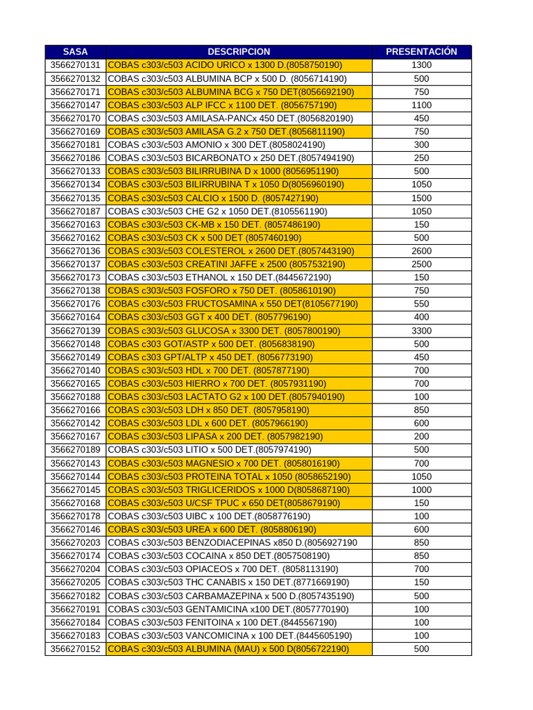 Planilla Estadísticas Cobas Pro - Prexa | PDF | Immune System | Hormone