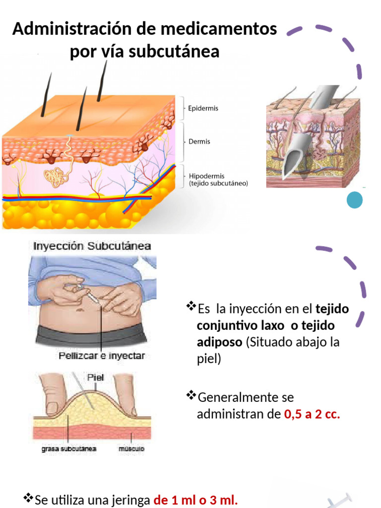 Tec. Subcutanea 2021 | PDF | Inyección (medicina) | Farmacología