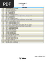 Bobcat All Fault Codes List | PDF | Relay | Switch