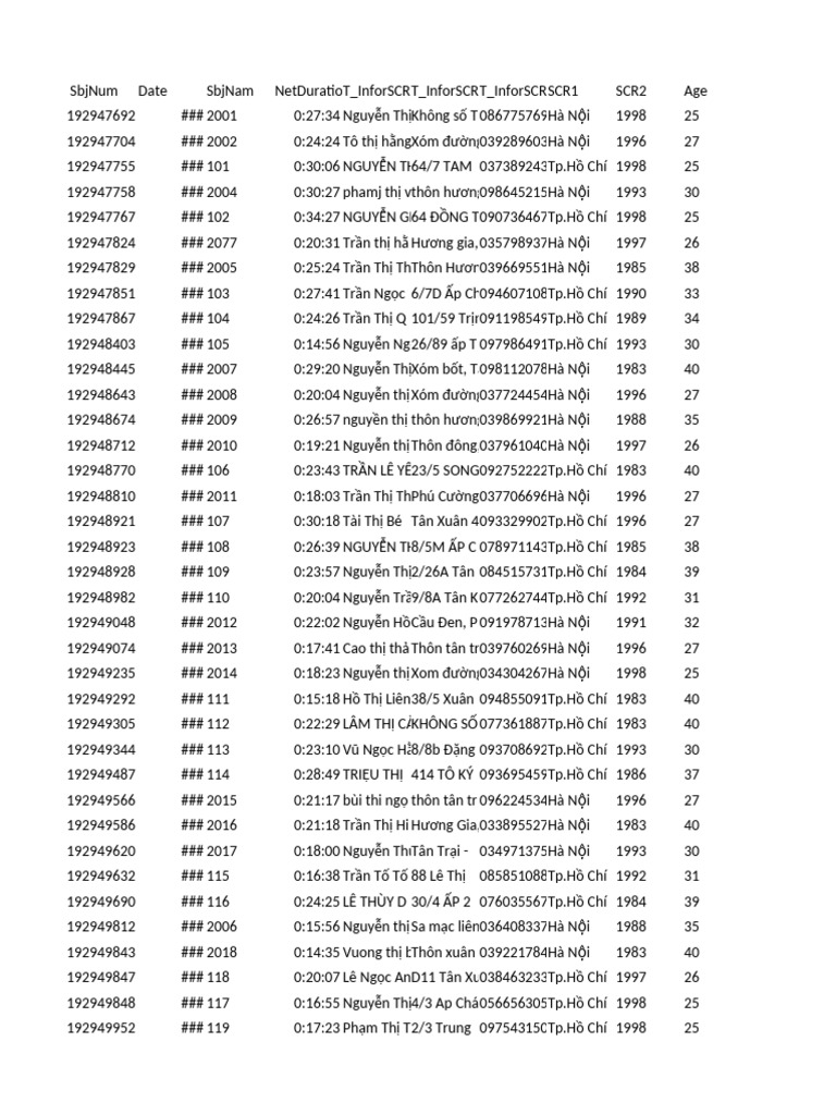 Botgiat2 Rawdata Final-8nov | PDF