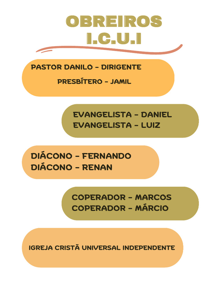 Beige Brown Green Cute Aesthetic Mind Mapping A4 Document - 20250502 ...