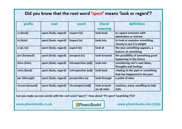 Curriculum Root Word Spect | PDF
