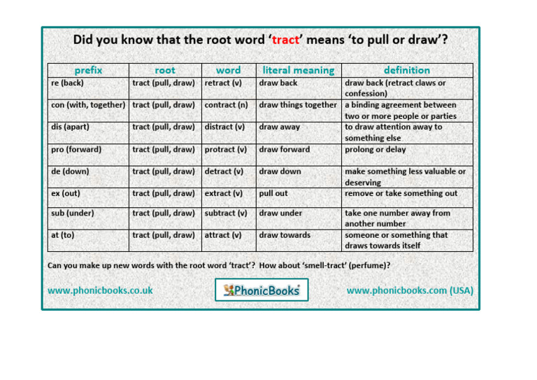 Curriculum Root Word Tract | PDF