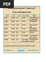 Curriculum Root Word Ject | PDF