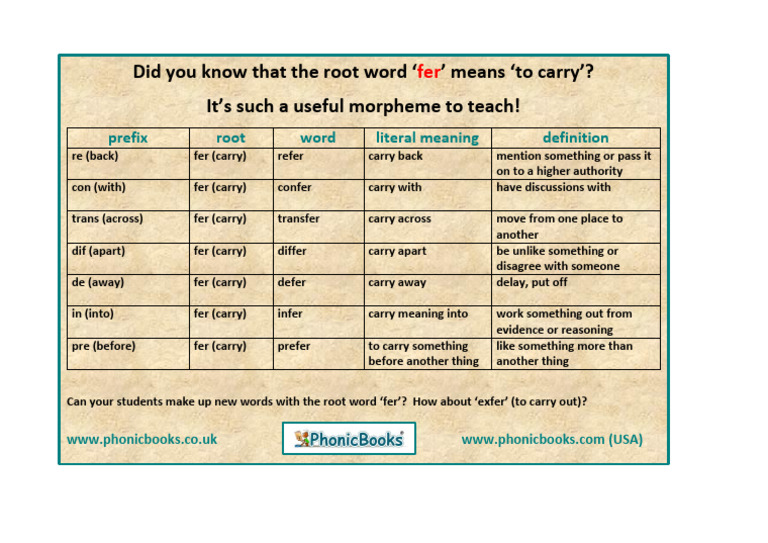 curriculum-root-word-fer | PDF