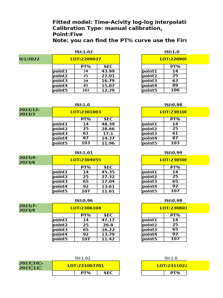 PT% Calibration Curve 2023.12 | PDF