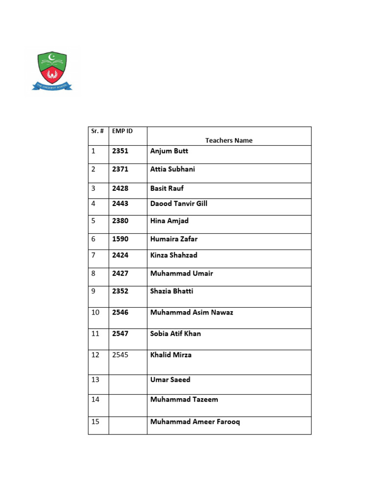 Induction List for Crescent School 2025 | PDF