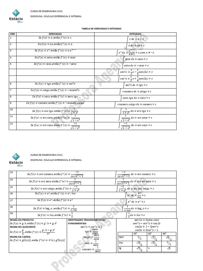 tabela de derivadas e integrais - profa ageane | PDF