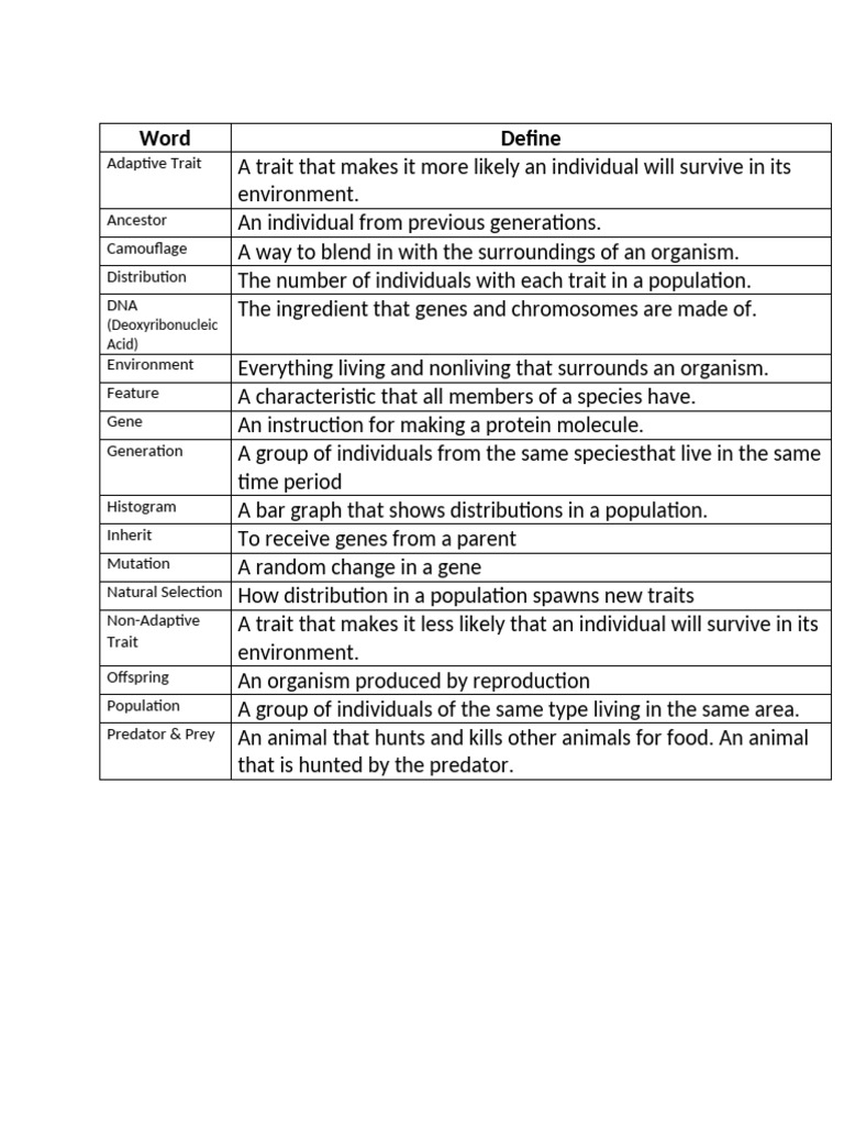 Key Terms in Evolutionary Biology | PDF