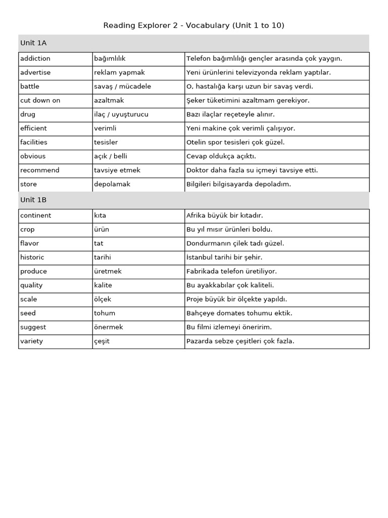 Reading Explorer Vocabulary Units1-10 | PDF