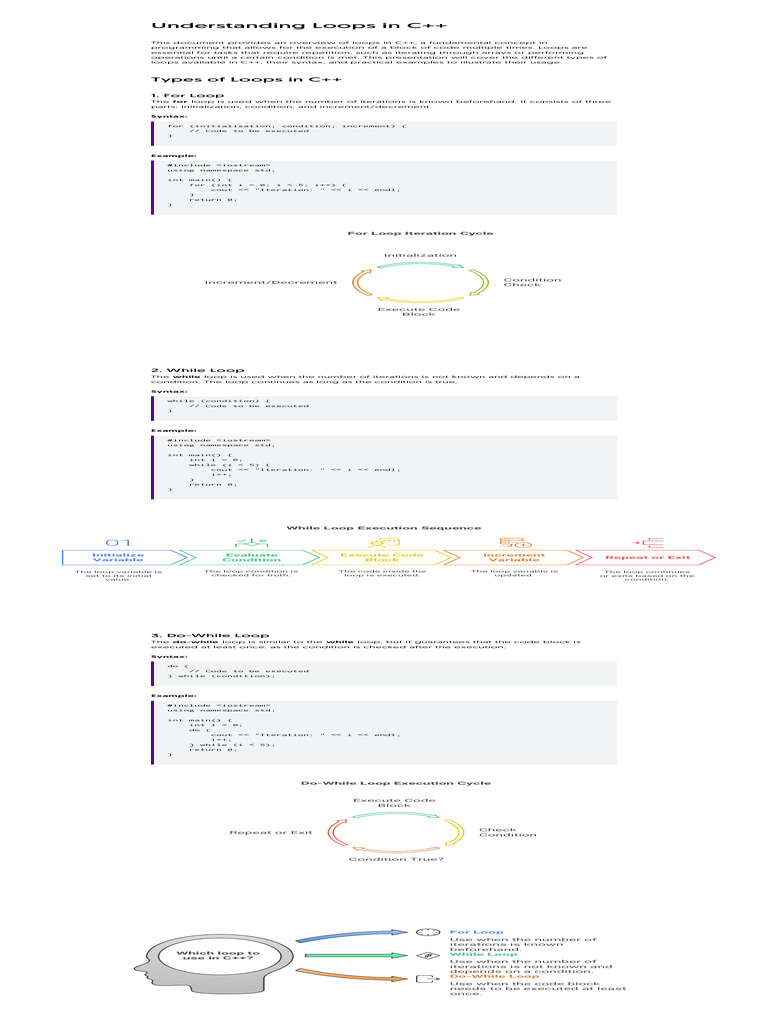 Understanding Loops in C++ | PDF | C++ | Programming Paradigms