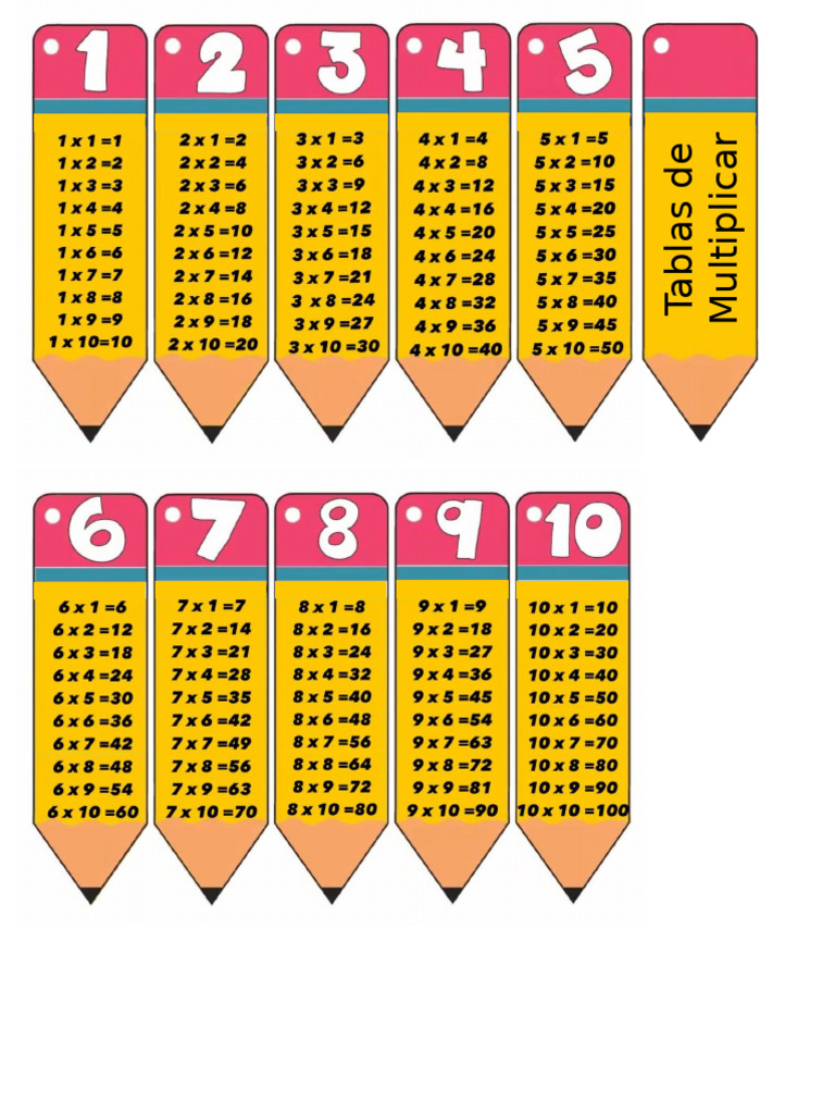 Llavero Tablas de Multiplicar | PDF