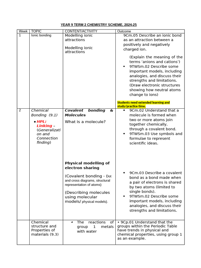 Year 9 Chemistry Scheme 2024-25 | PDF | Chemical Bond | Ion