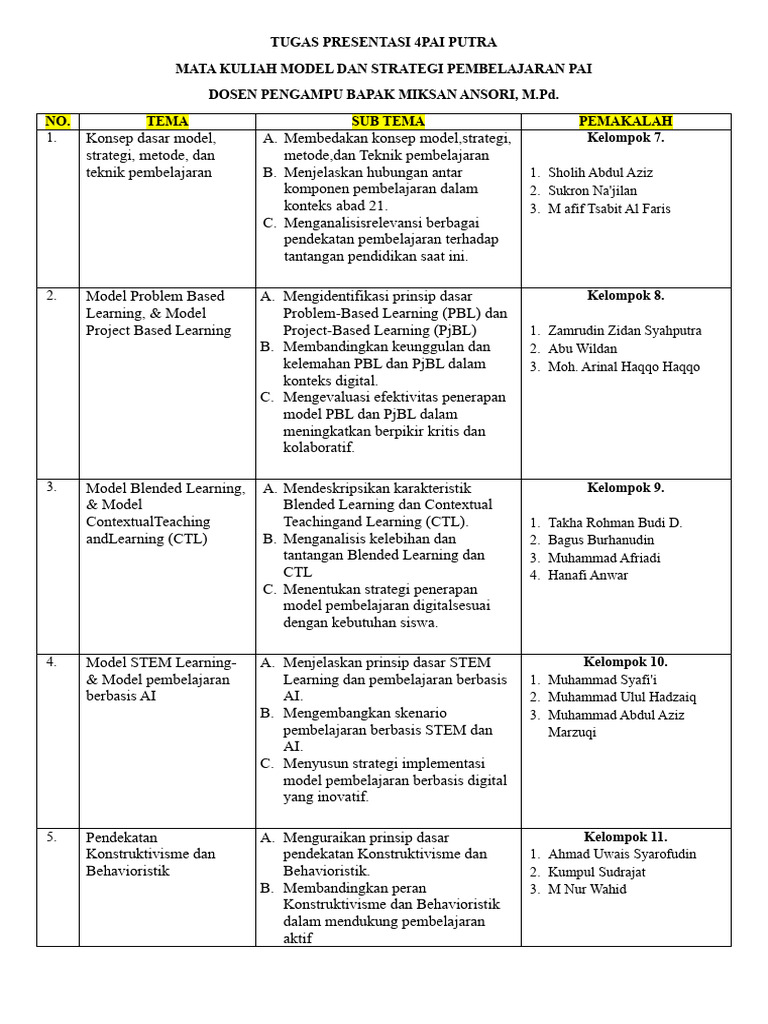 Presentasi Model Dan Strategi Pai | PDF