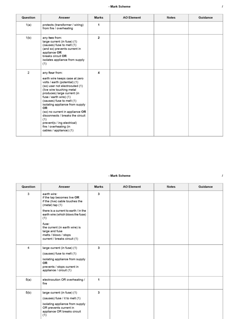 4.4 Electrical Safety MarkScheme | PDF | Fuse (Electrical) | Electrical Connector