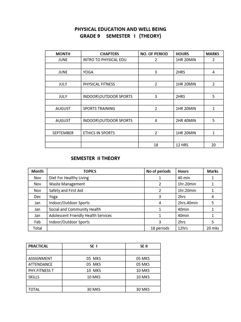 Grade 9 PE and Wellbeing Schedule | PDF