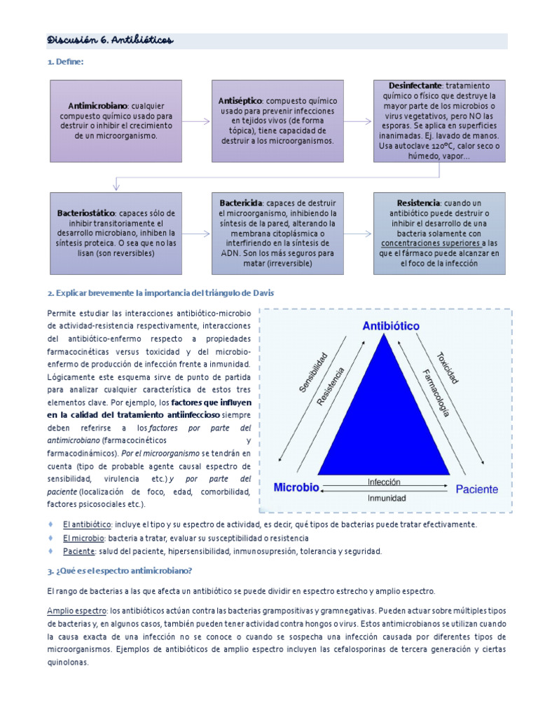 Antibióticos: Mecanismos y Espectros | PDF | Beta lactamasa | Penicilina