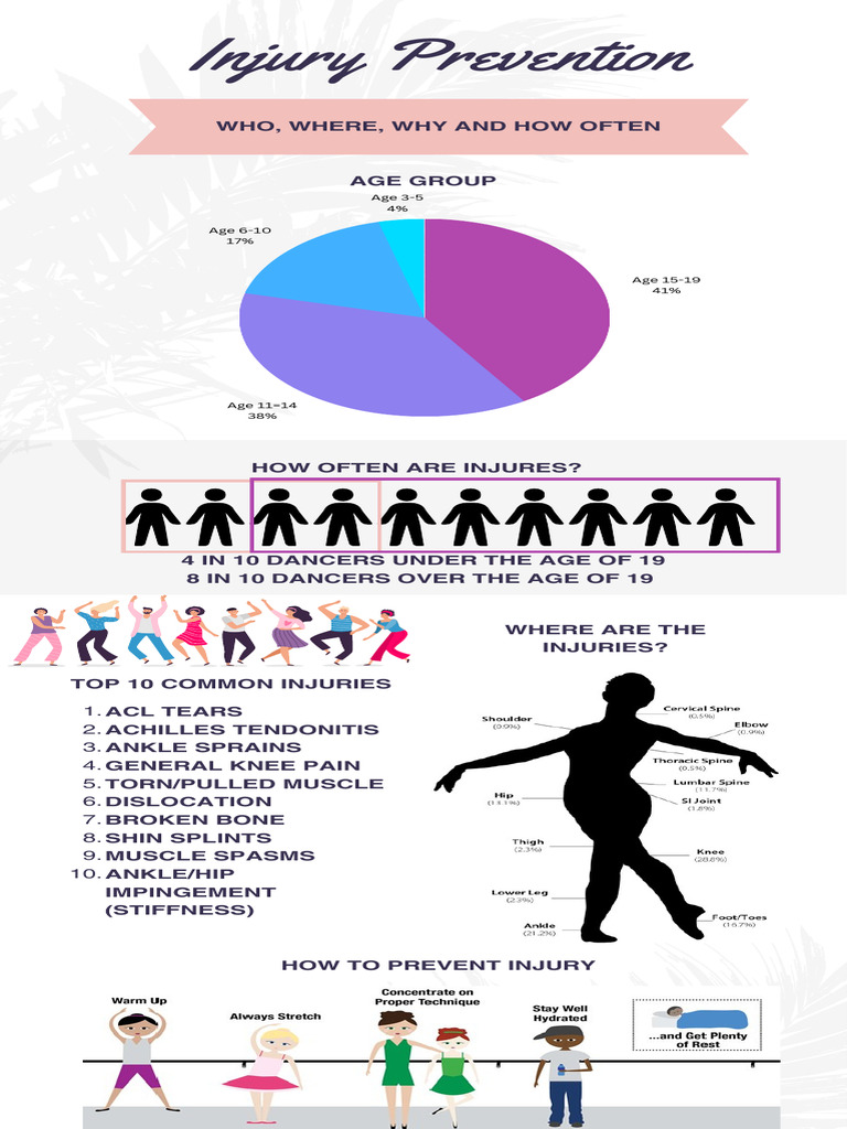 Injury Prevention | PDF