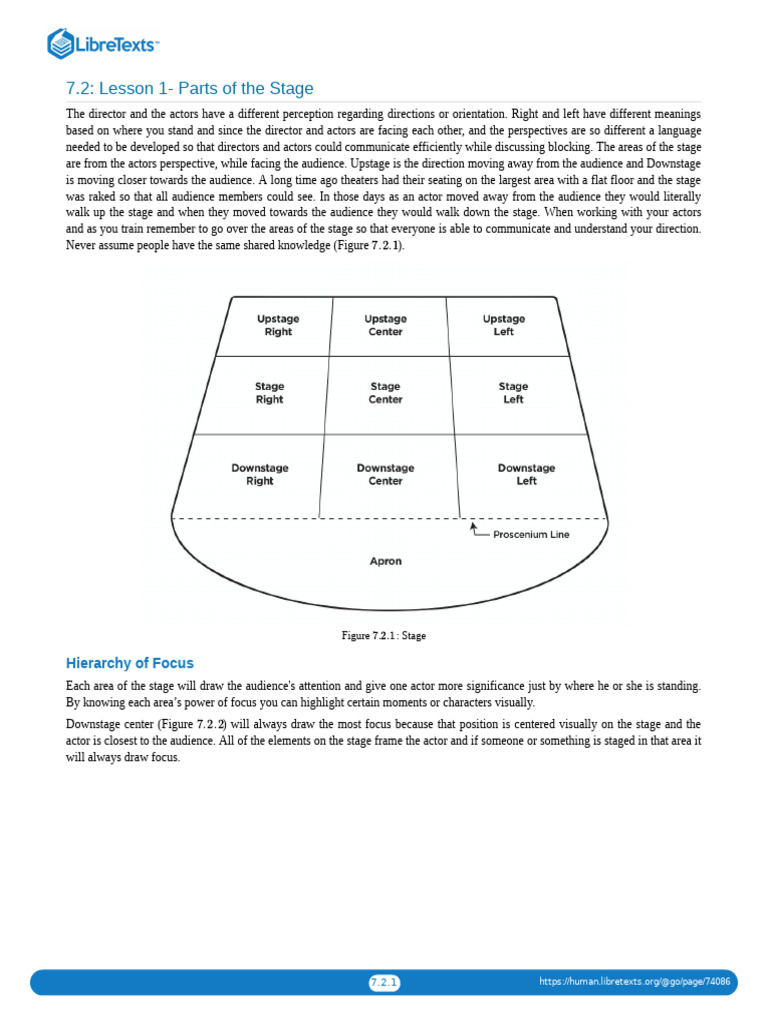 7.02 Lesson 1 - Parts of The Stage | PDF