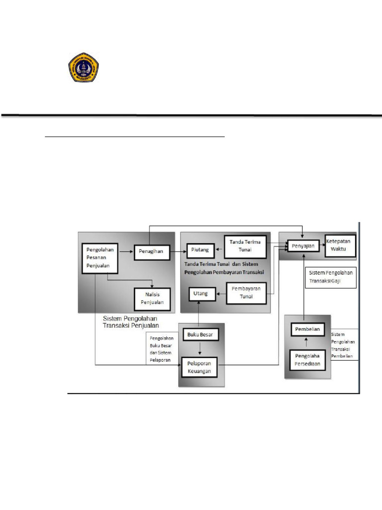 Soal Uas Sim PDF | PDF