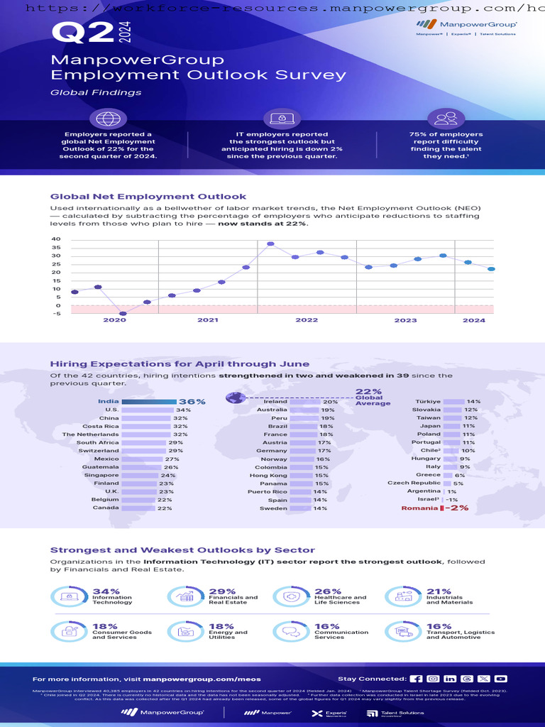 MPG Meos q2 2024 Global Infographic Uf | PDF | Economies