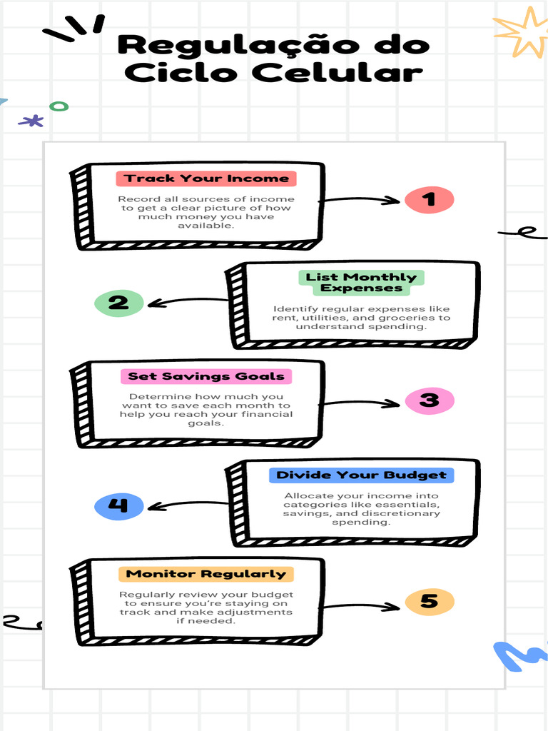 Green and Pink Financial Education Infographic | PDF