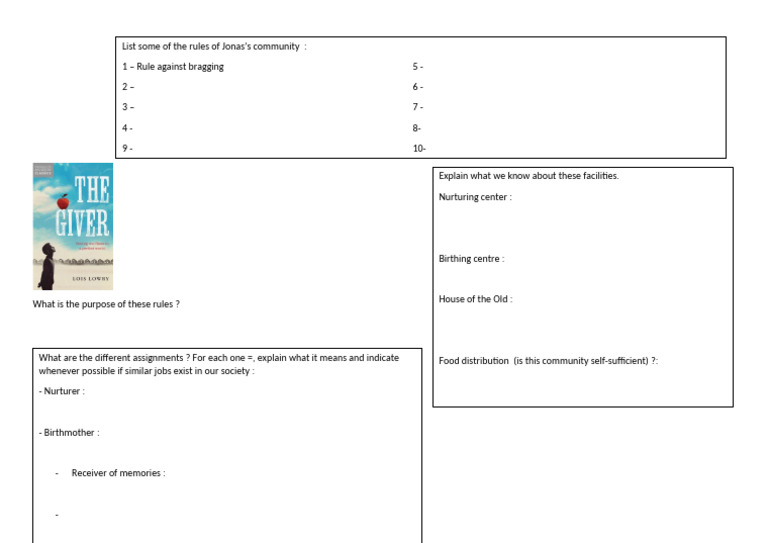 Mindmap - The Giver Community | PDF