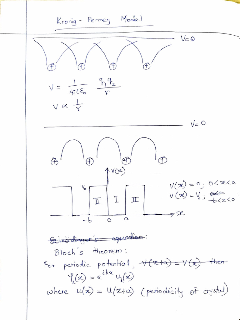 Understanding the Kronig-Penney Model | PDF