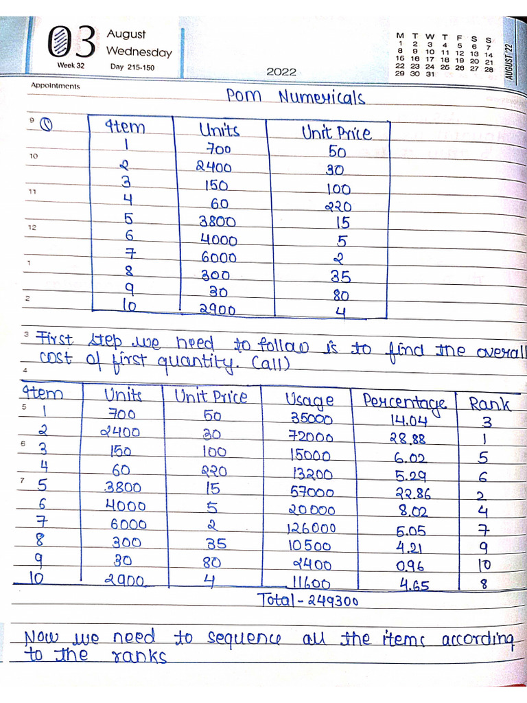 POM PYQ Numericals | PDF